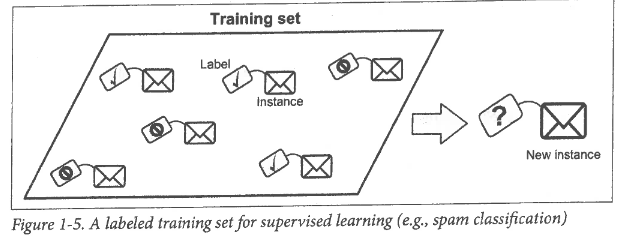 Math of Machine Learning